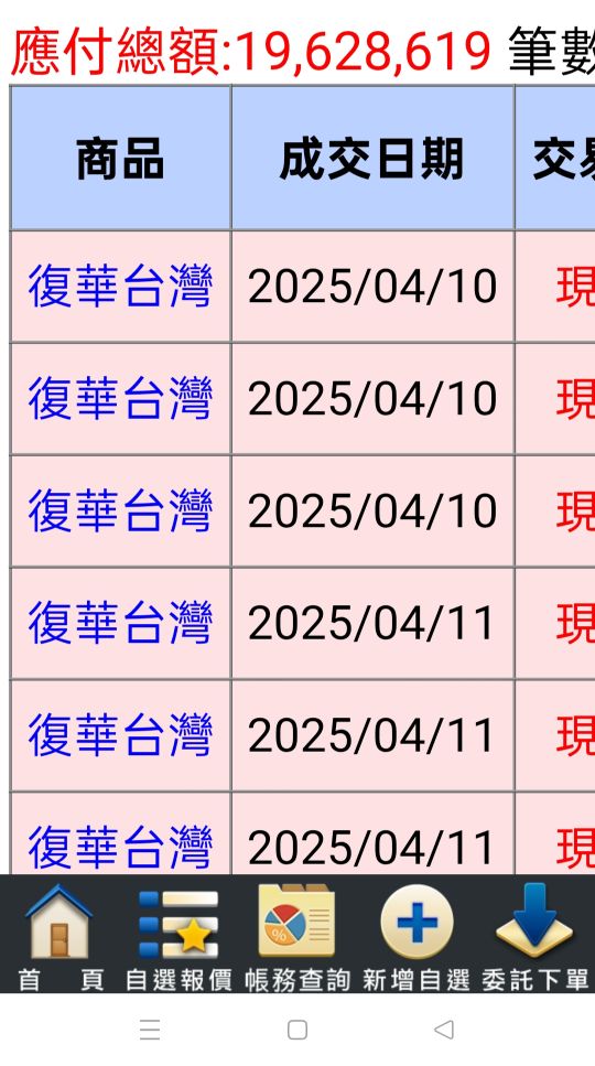 復華台灣科技優息(TPE:00929)-今日股價、歷史行情走勢與網路討論區｜股市爆料同學會
