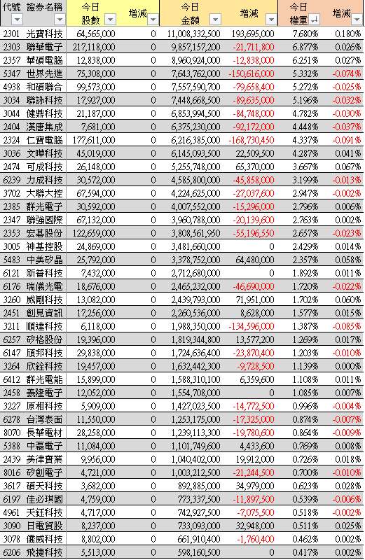 復華台灣科技優息(TPE:00929)-今日股價、歷史行情走勢與網路討論區｜股市爆料同學會