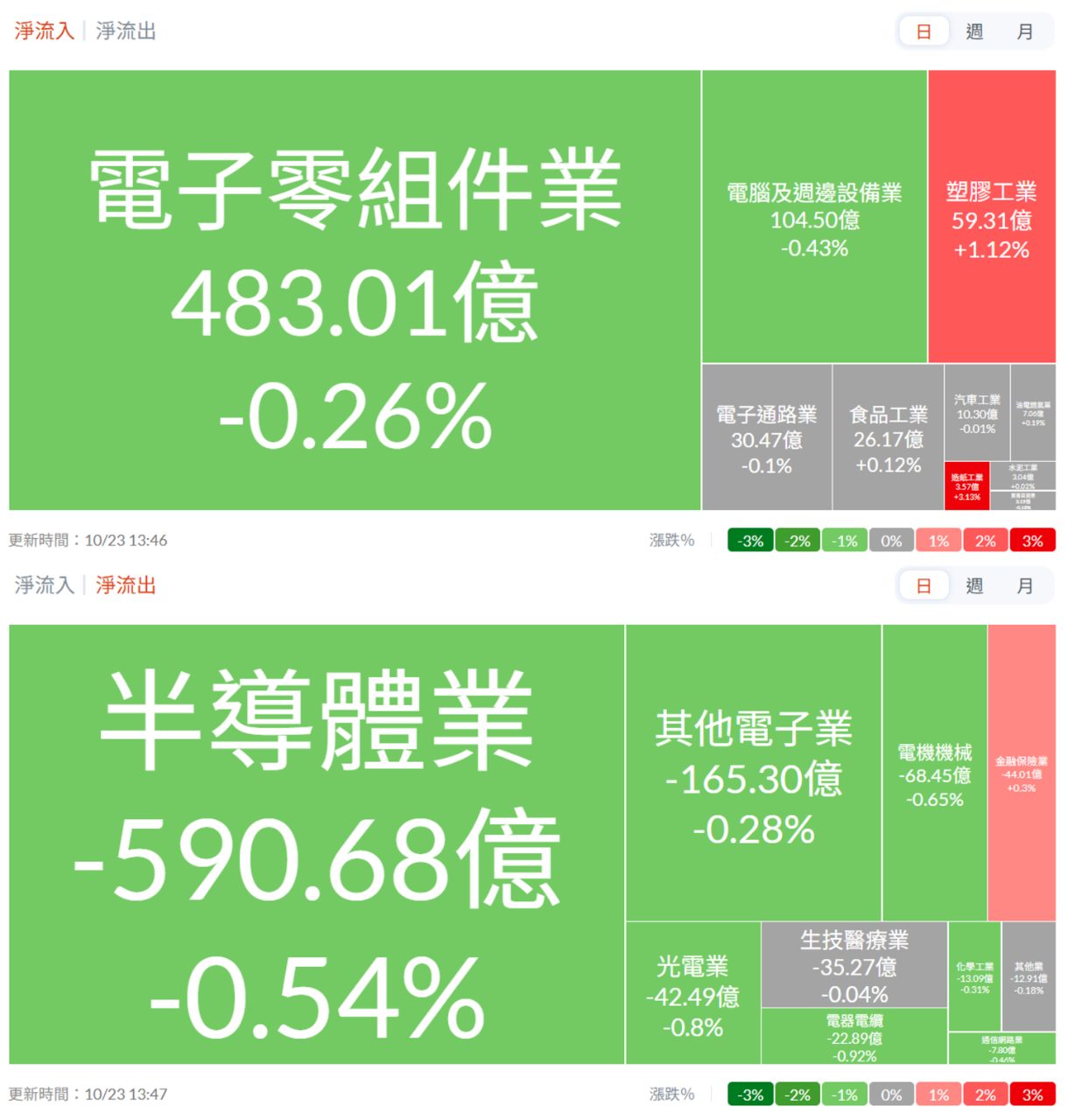 復華台灣科技優息(TPE:00929)-今日股價、歷史行情走勢與網路討論區｜股市爆料同學會