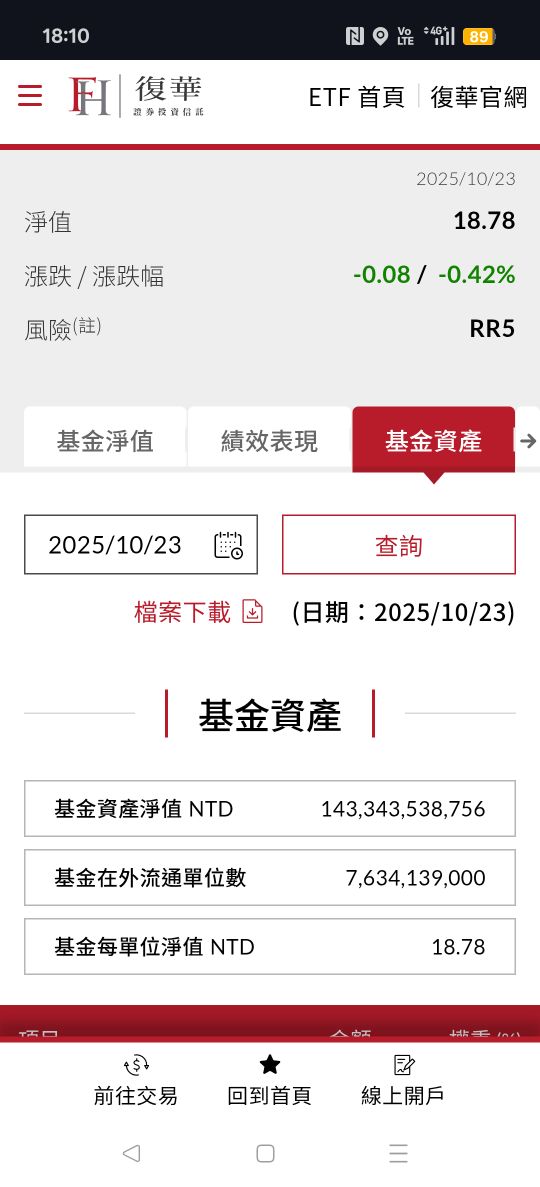 復華台灣科技優息(TPE:00929)-今日股價、歷史行情走勢與網路討論區｜股市爆料同學會