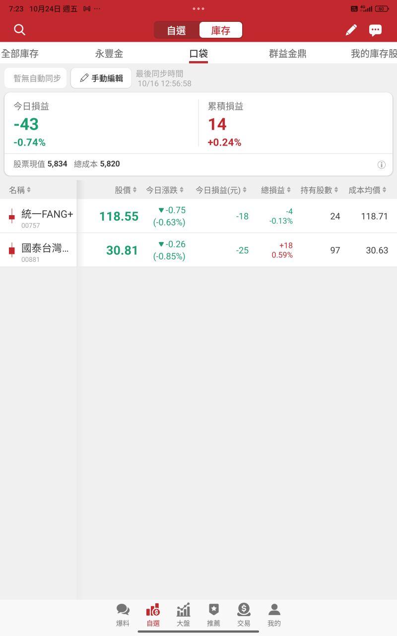 野村臺灣新科技50(TPE:00935)-今日股價、歷史行情走勢與網路討論區｜股市爆料同學會