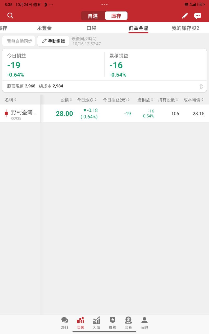 野村臺灣新科技50(TPE:00935)-今日股價、歷史行情走勢與網路討論區｜股市爆料同學會