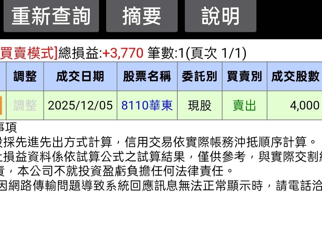 8110 華東 - 不是賣在最高點，有賺就好，這支太刺激了😅｜CMoney 股市爆料同學會