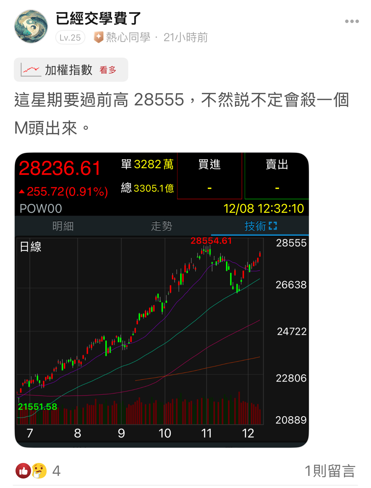 TWA00 加權指數 - 跟昨天説的一樣，繼續觀察，這星期28555不站上去，就等著一...｜CMoney 股市爆料同學會