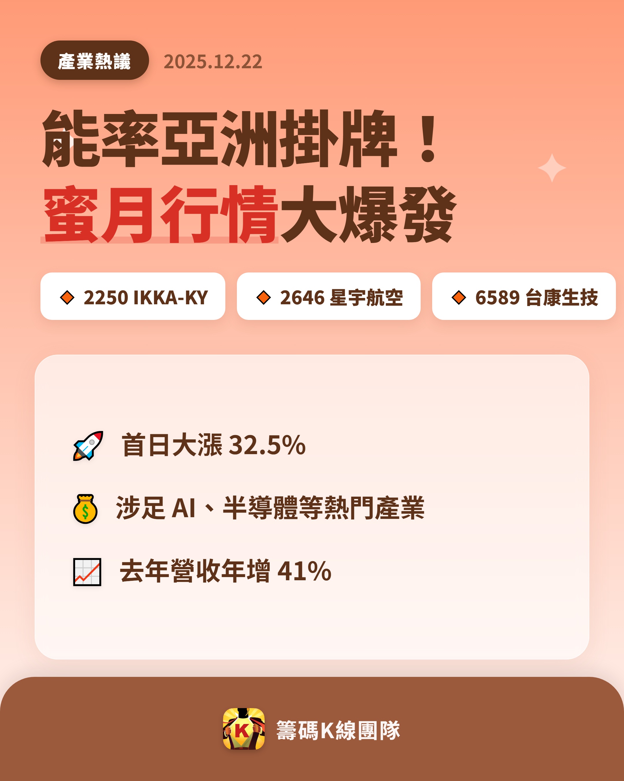 2250 IKKA-KY - 💰 能率亞洲(7777) 上櫃首日強勢亮相，漲幅高達 32...｜CMoney 股市爆料同學會