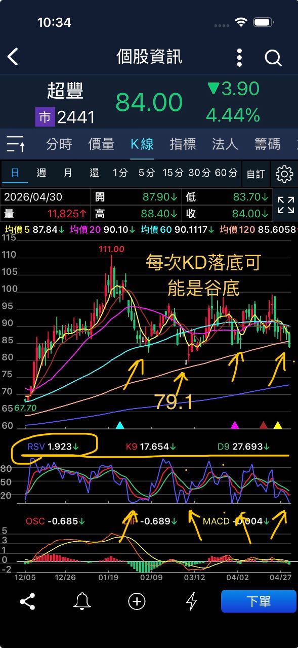 2441 超豐 - 我對 超豐 的看法-股市爆料同學會