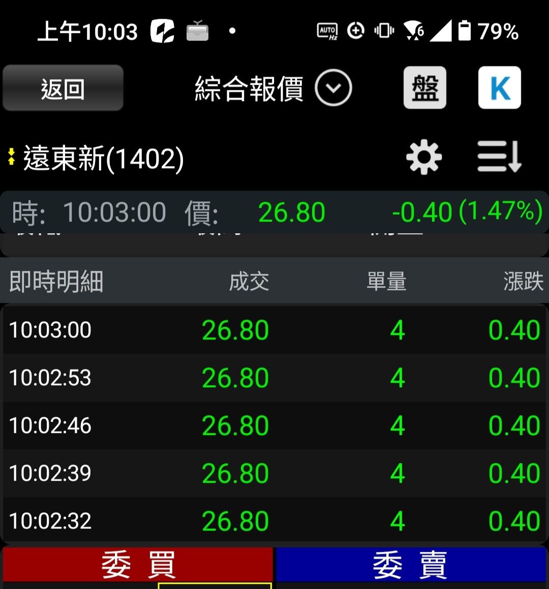 1402 遠東新 - 😂全都4444444...-股市爆料同學會