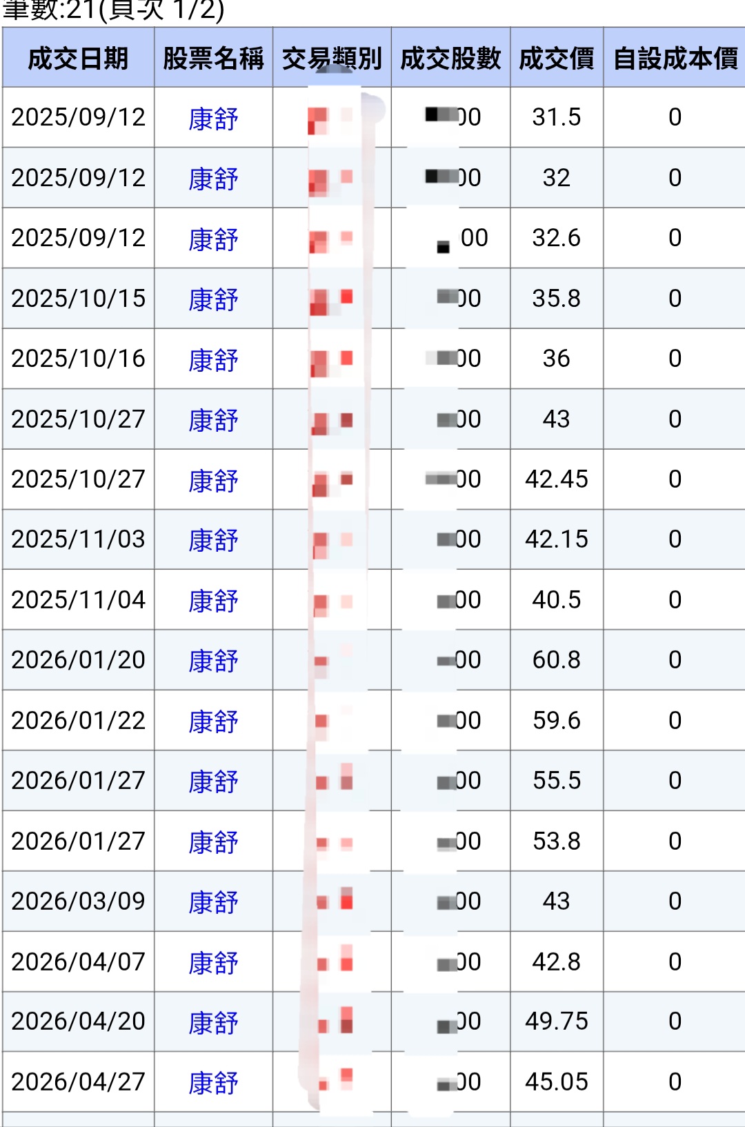 6282 康舒 - 下禮拜就過前高 漲幅預測30% 先看7x 加油 我的定存股 ...-股市爆料同學會