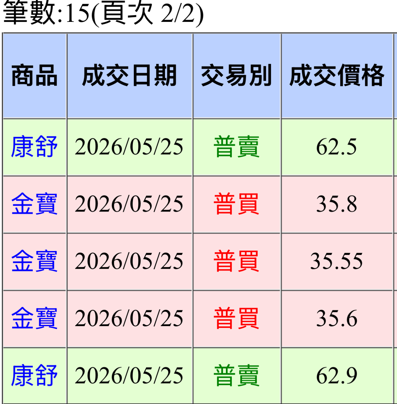 6282 康舒 - 唬哥再度穿上綠色戰袍～王牌x配贏再現！-股市爆料同學會