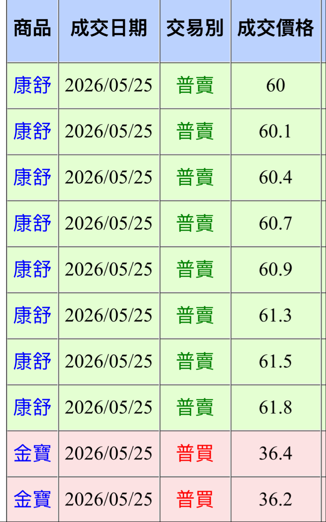 6282 康舒 - 唬哥再度穿上綠色戰袍～王牌x配贏再現！-股市爆料同學會