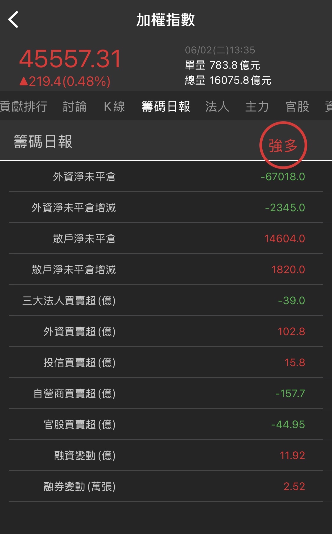 LDS～-股市爆料同學會
