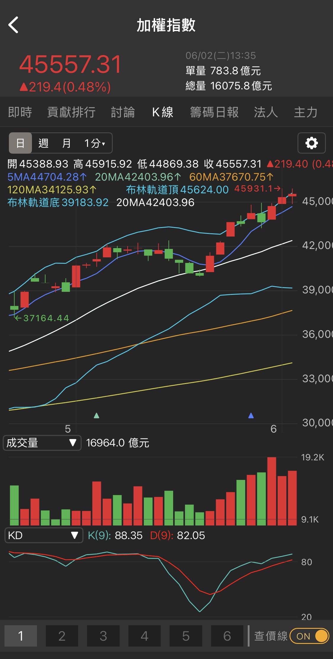 LDS～-股市爆料同學會