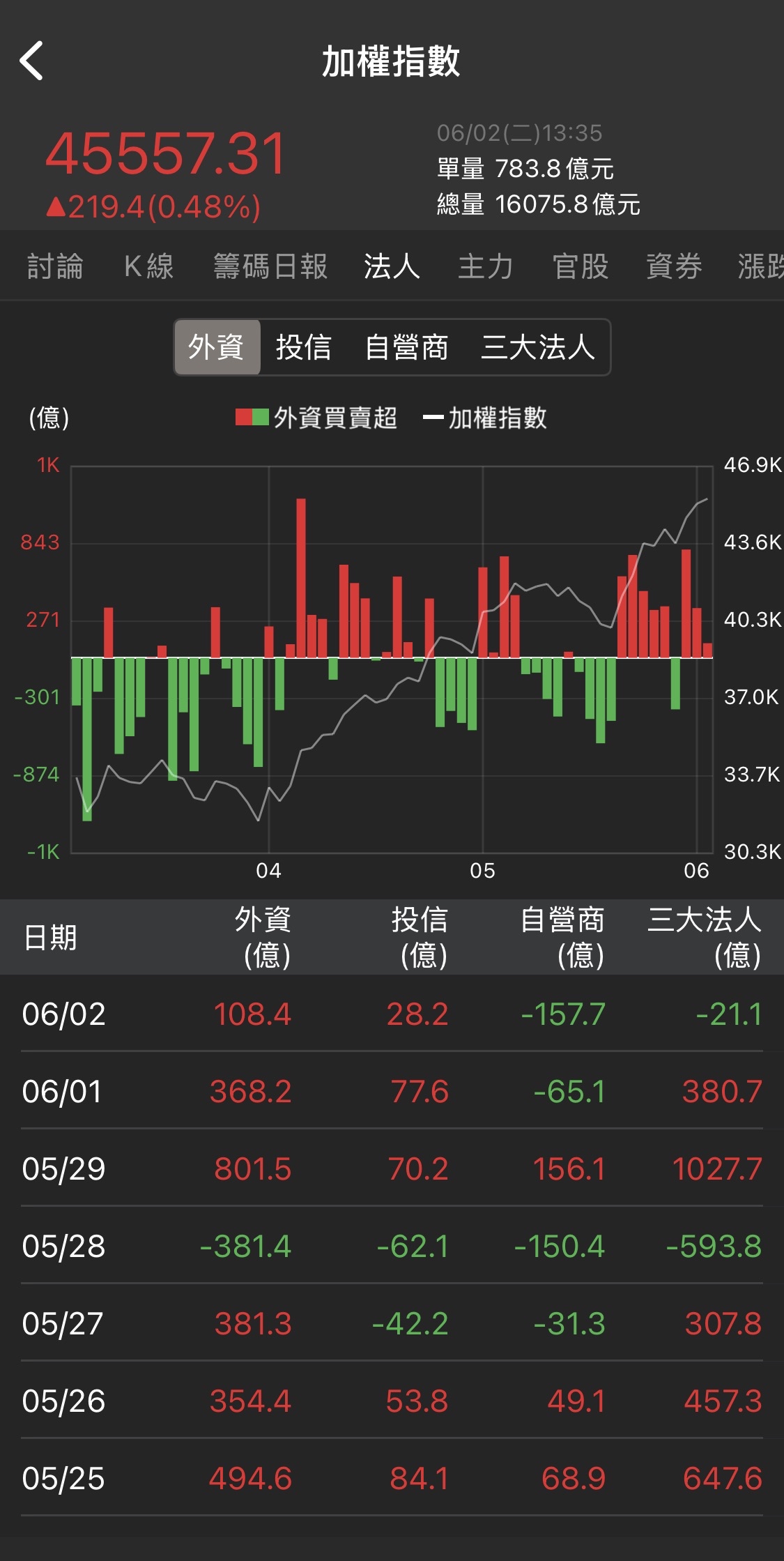 LDS～-股市爆料同學會