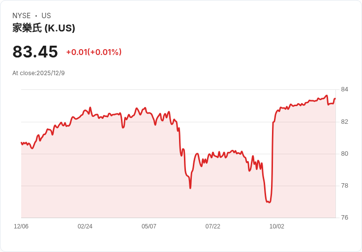 全球企業併購風潮再起，Mars、Kellanova合併引爆食品產業新格局-CMoney 研究員 | CMoney投資網誌