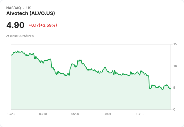 阿爾沃科技宣佈在歐洲推出Simponi生物相似藥新選擇！ | 美股放大鏡